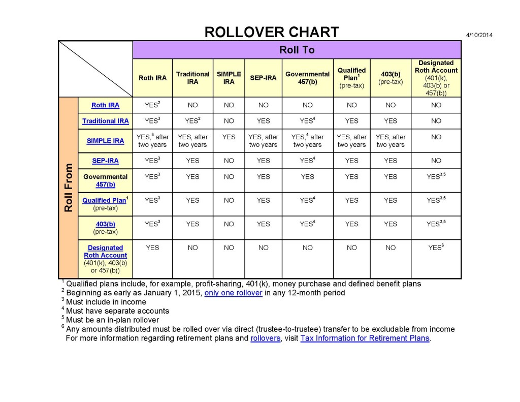 ROLLOVER CHART | PPC Inc.